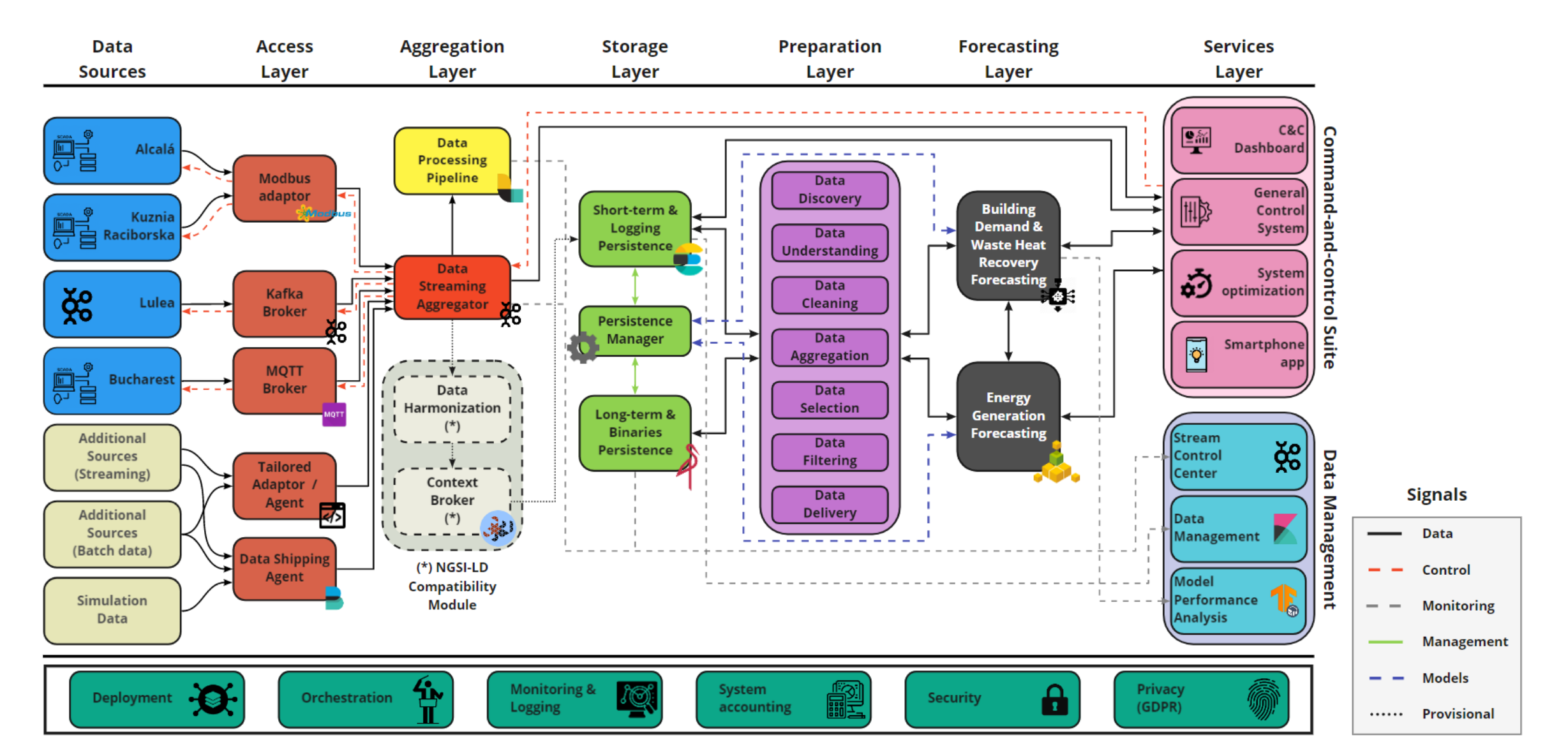 Advanced Digitalisation Platform - Wedistrict